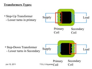 Transformer | PPT