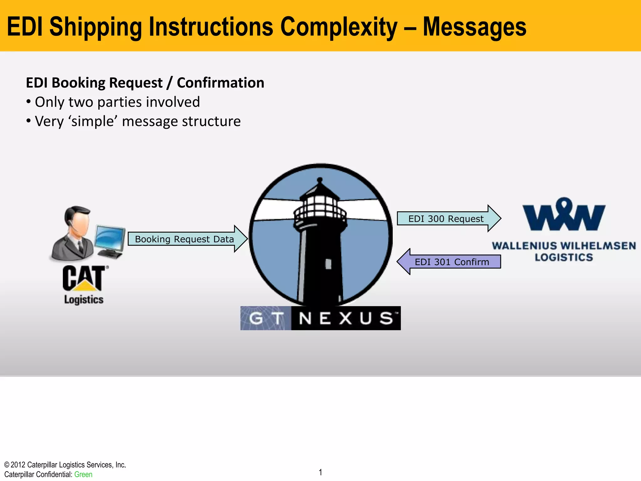 Cat EDI Transactions | PPTX
