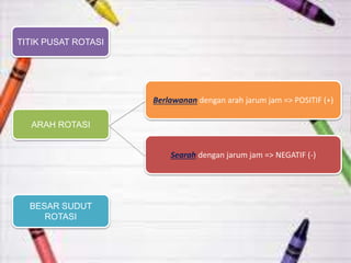 Transformasi rotasi | PPTX