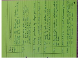 accounts project class 12 transactions | PPT