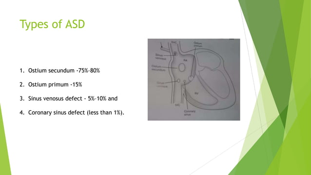 TRANS-AXILLARY APPROACH OF ASD CLOSURE.pptx | Heart and Cardiovascular ...
