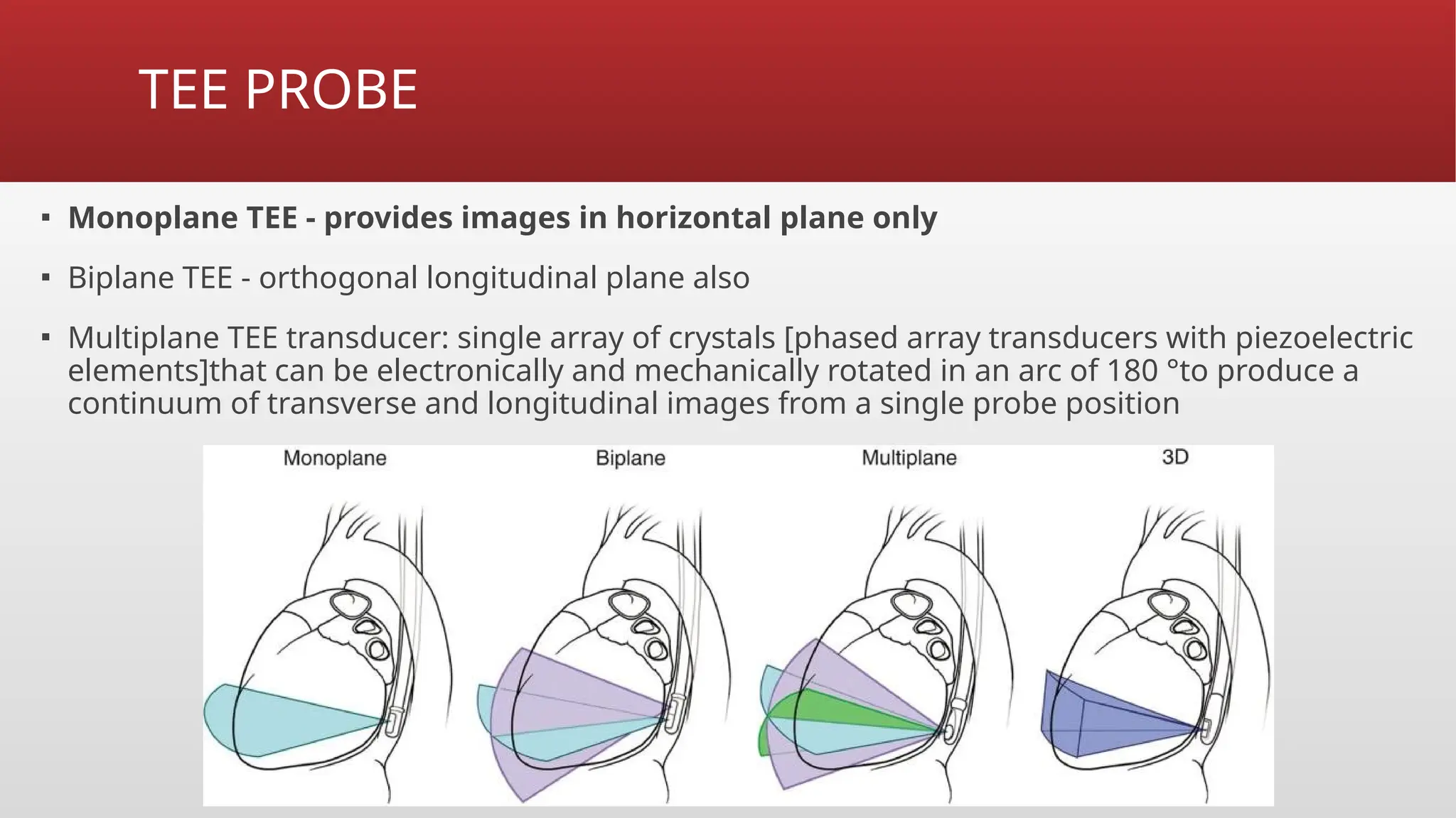 TRANS-ESOPHAGEAL ECHOCARDIOGRAPHY.pptx … | PPTX