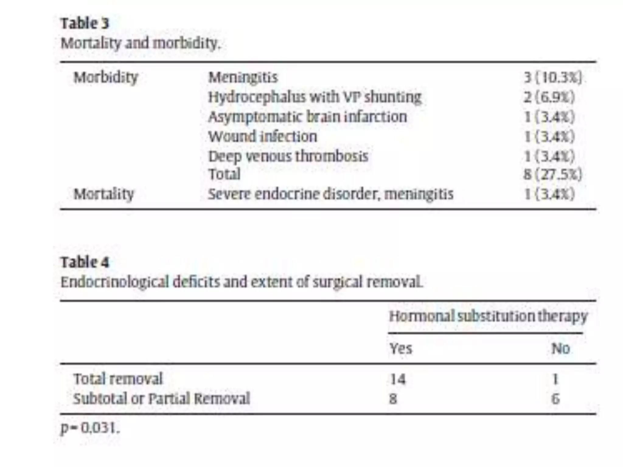 Frontobasal i̇nterhemispheric approach for large suprasellar ...