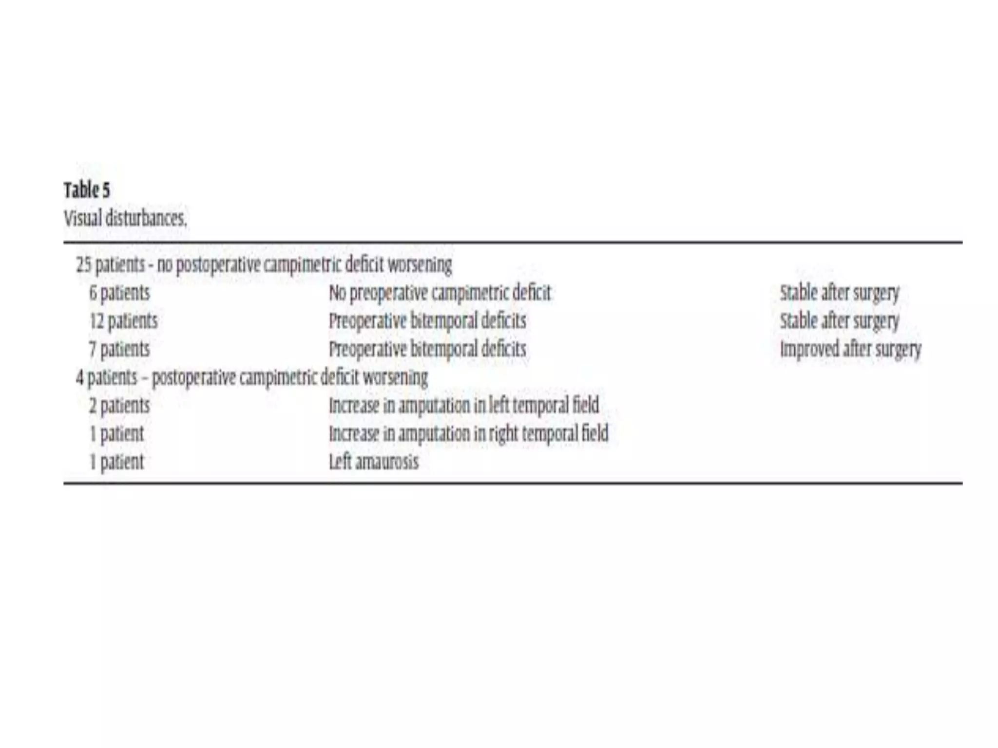 Frontobasal i̇nterhemispheric approach for large suprasellar ...