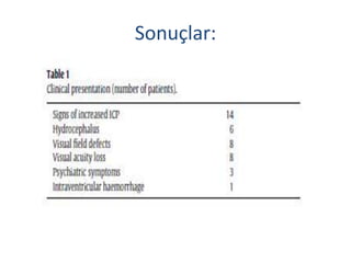 Frontobasal i̇nterhemispheric approach for large suprasellar ...