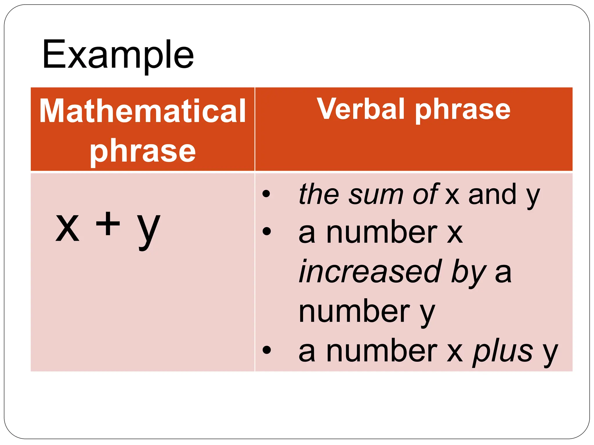 Translating Verbal Phrases to Mathematical phrases.pptx Translating Verbal Phrases to Mathematical phrases.pptx