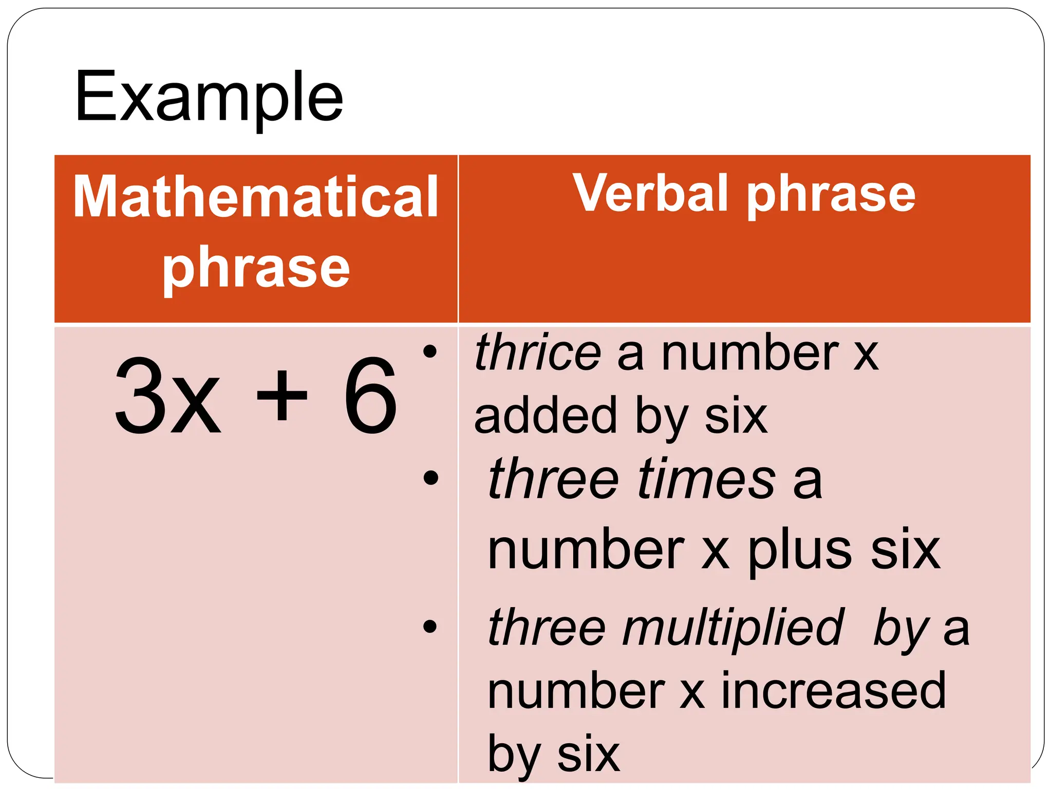 Translating Verbal Phrases to Mathematical phrases.pptx