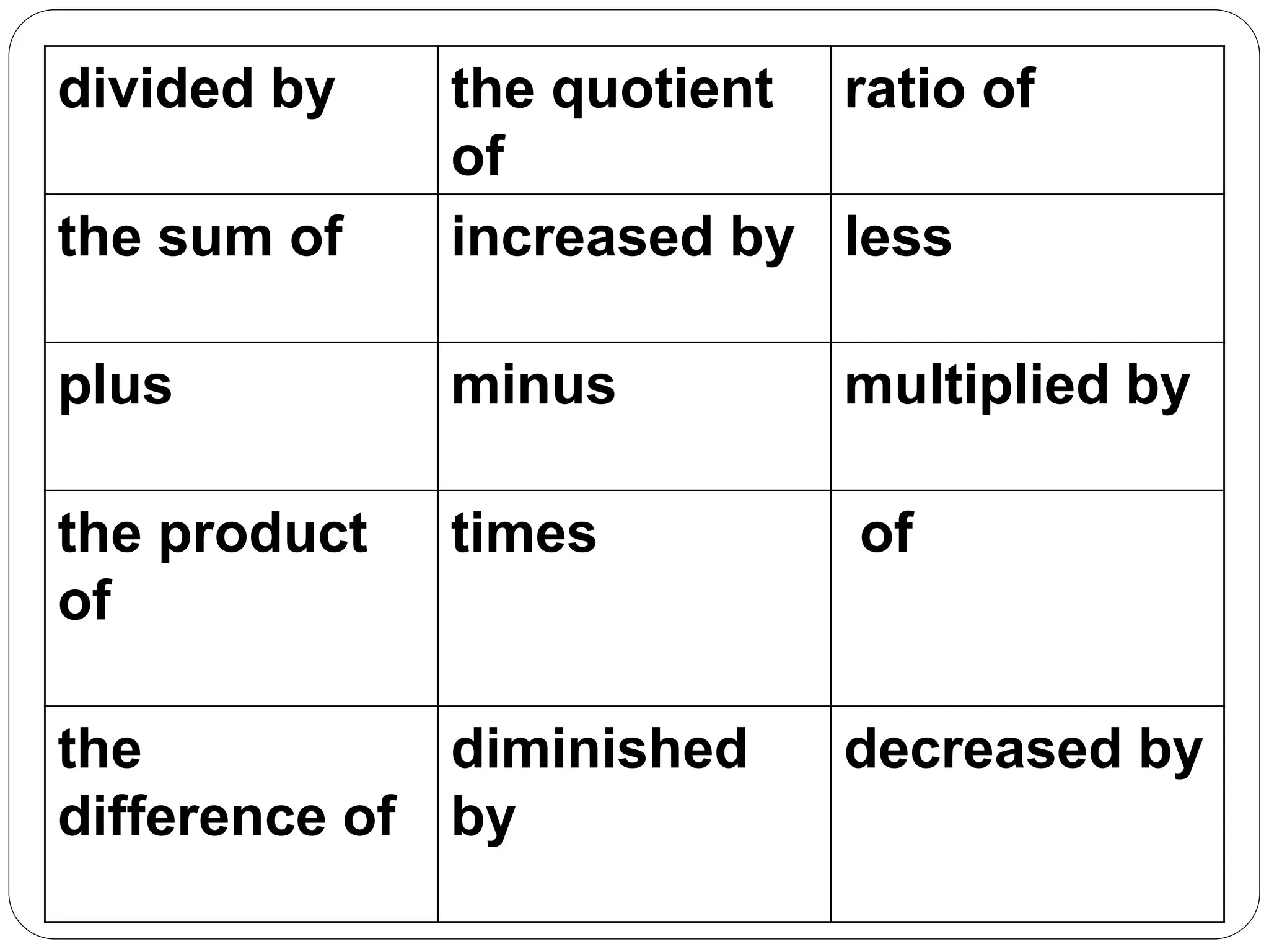 Translating Verbal Phrases to Mathematical phrases.pptx Translating Verbal Phrases to Mathematical phrases.pptx