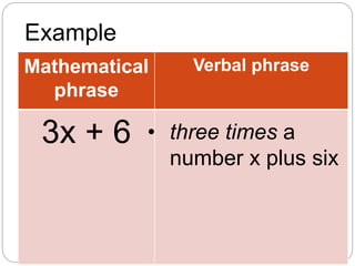 Translating Verbal Phrases to Mathematical phrases.pptx