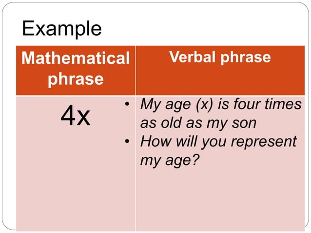 Translating Verbal Phrases to Mathematical phrases.pptx