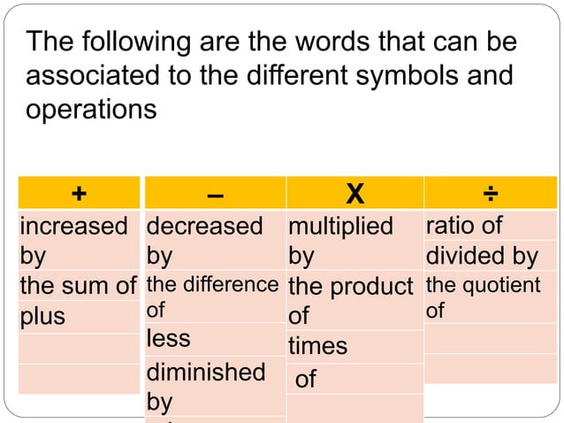 Translating Verbal Phrases to Mathematical phrases.pptx Translating Verbal Phrases to Mathematical phrases.pptx