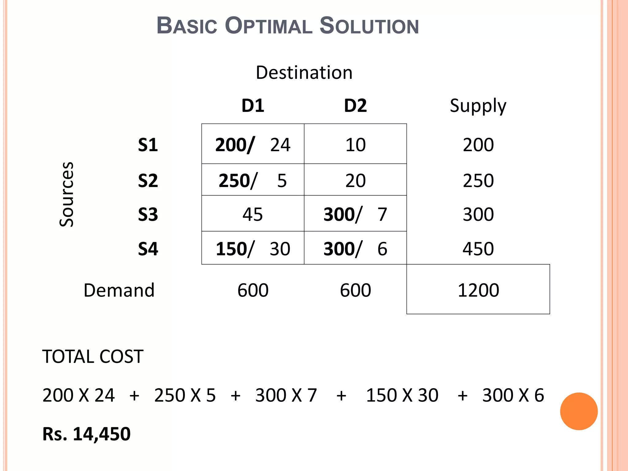 Trans Shipment Problem Pptx Logistics Business