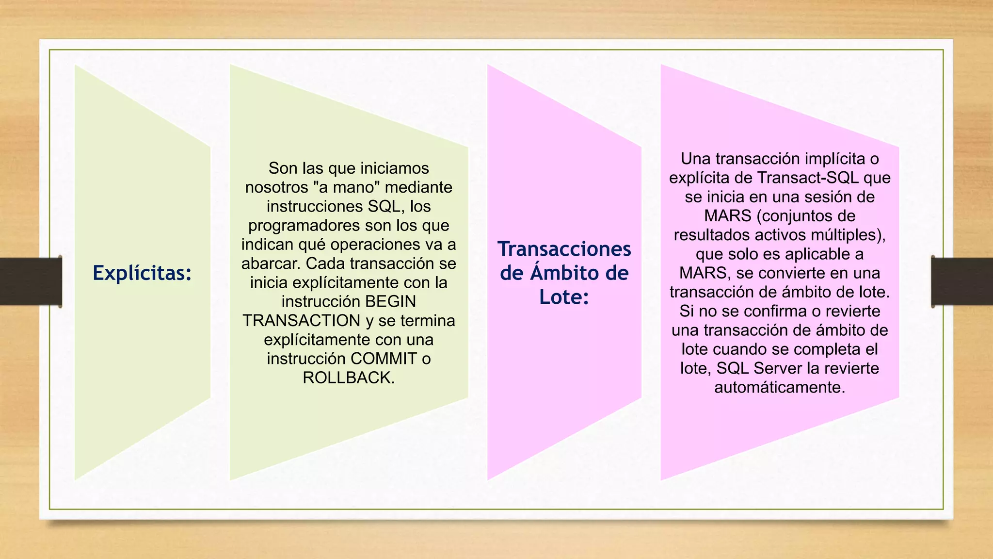 TRANSACCIONES | PPTX