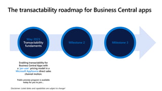 Transact capabilities for Business Central apps | PDF