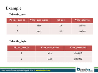 Transaction in MYSQL | PPTX