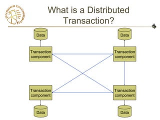 Distributed Transaction | PPT