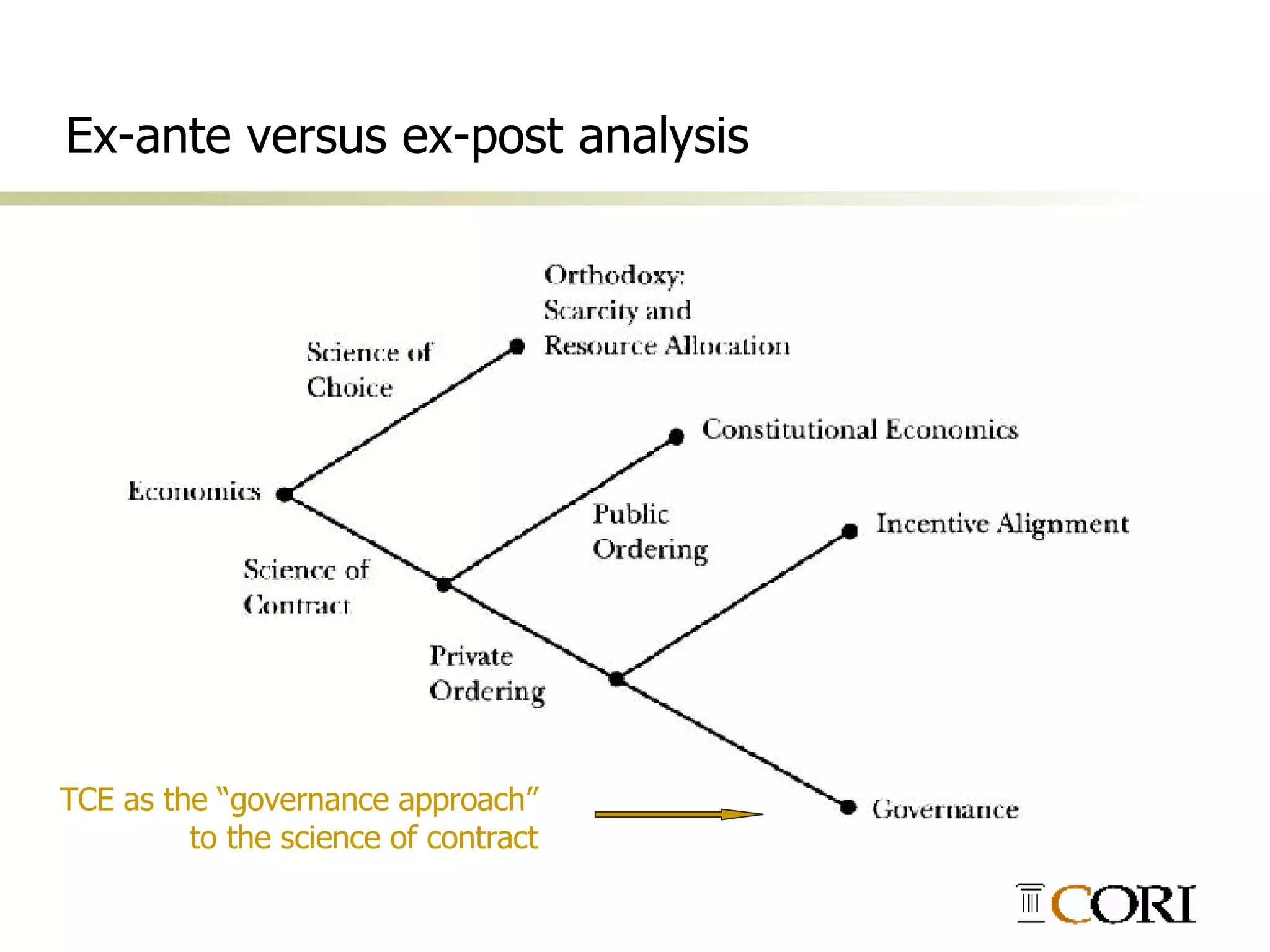 Transaction Cost Economics | PPT