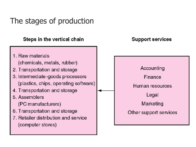 Transaction Cost Economics Ppt