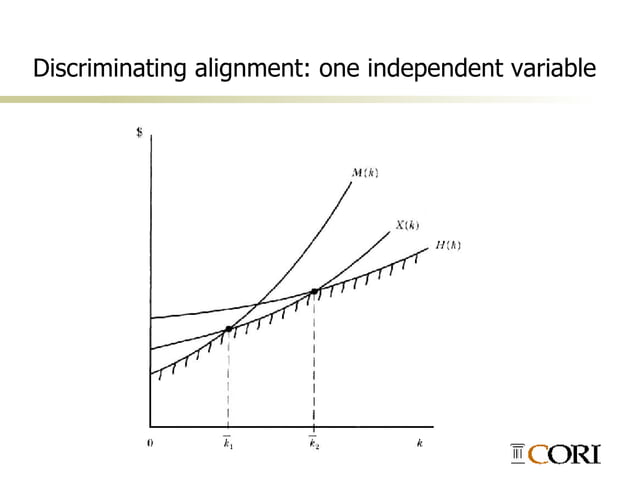 Transaction Cost Economics Ppt