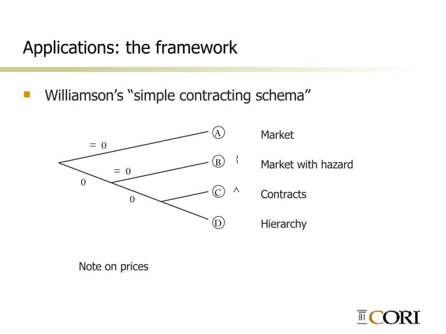 Transaction Cost Economics | PPT