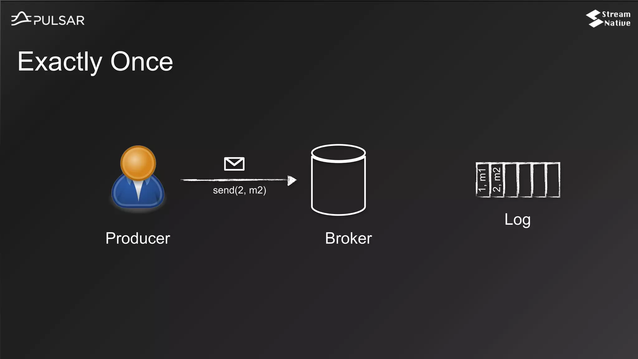 Transaction preview of Apache Pulsar | PPT