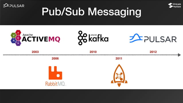 Transaction preview of Apache Pulsar | PPT