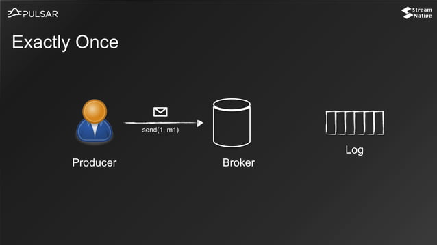 Transaction preview of Apache Pulsar | PPT