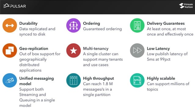 Transaction preview of Apache Pulsar | PPT