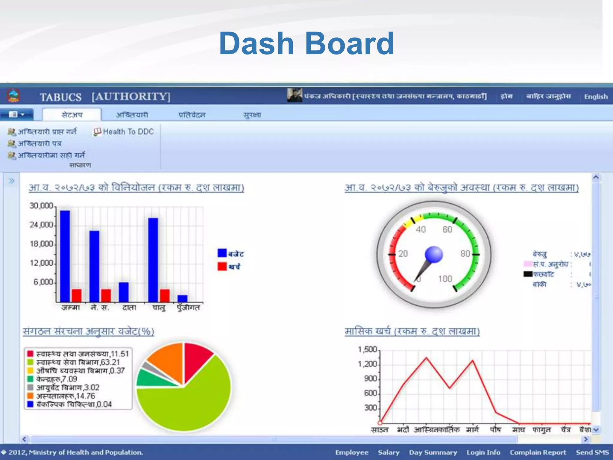 TABUCS presentation, Rajan Adhikari | PPTX