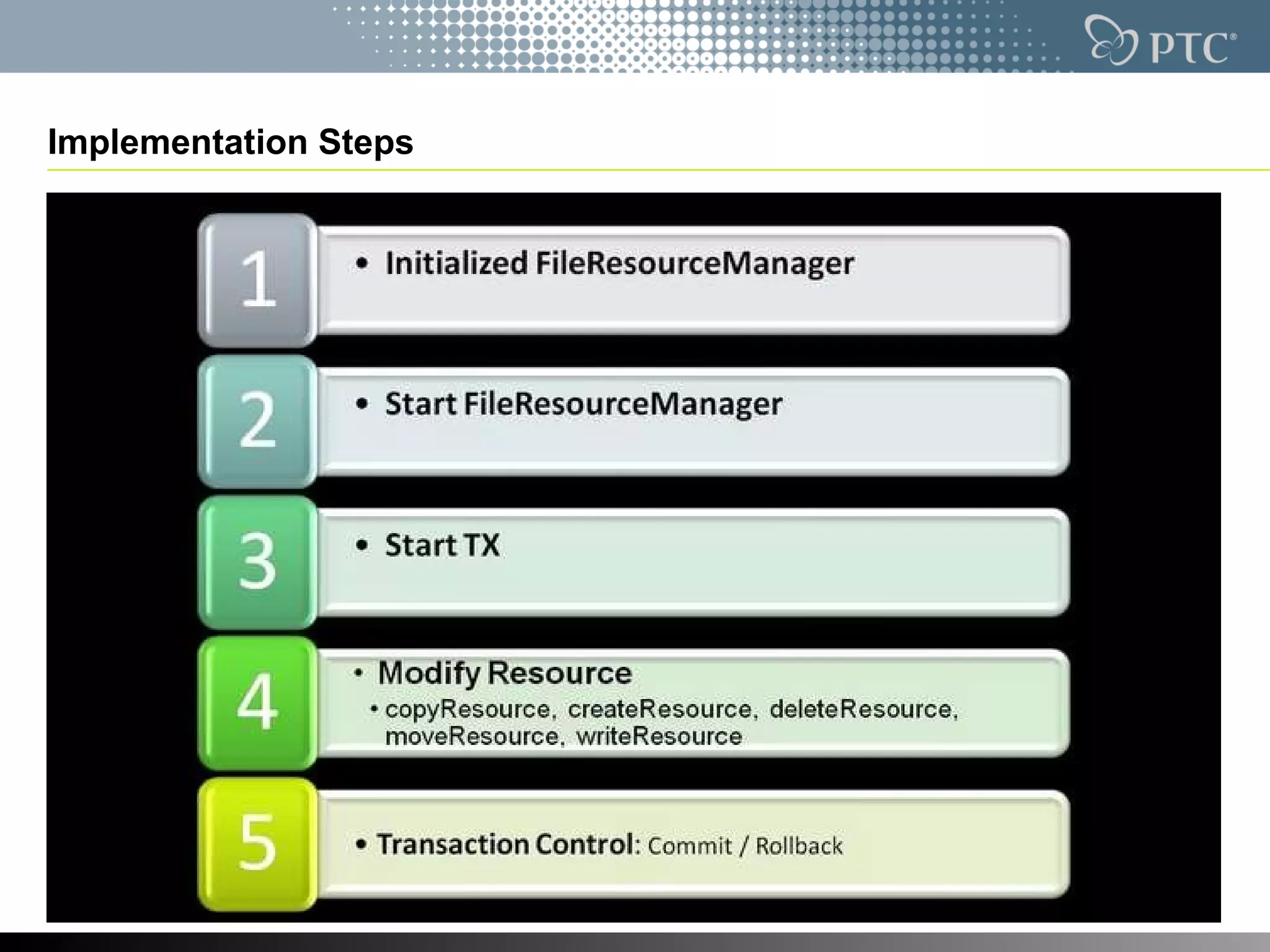 Transactional File System In Java Commons Transaction Ppt 3067