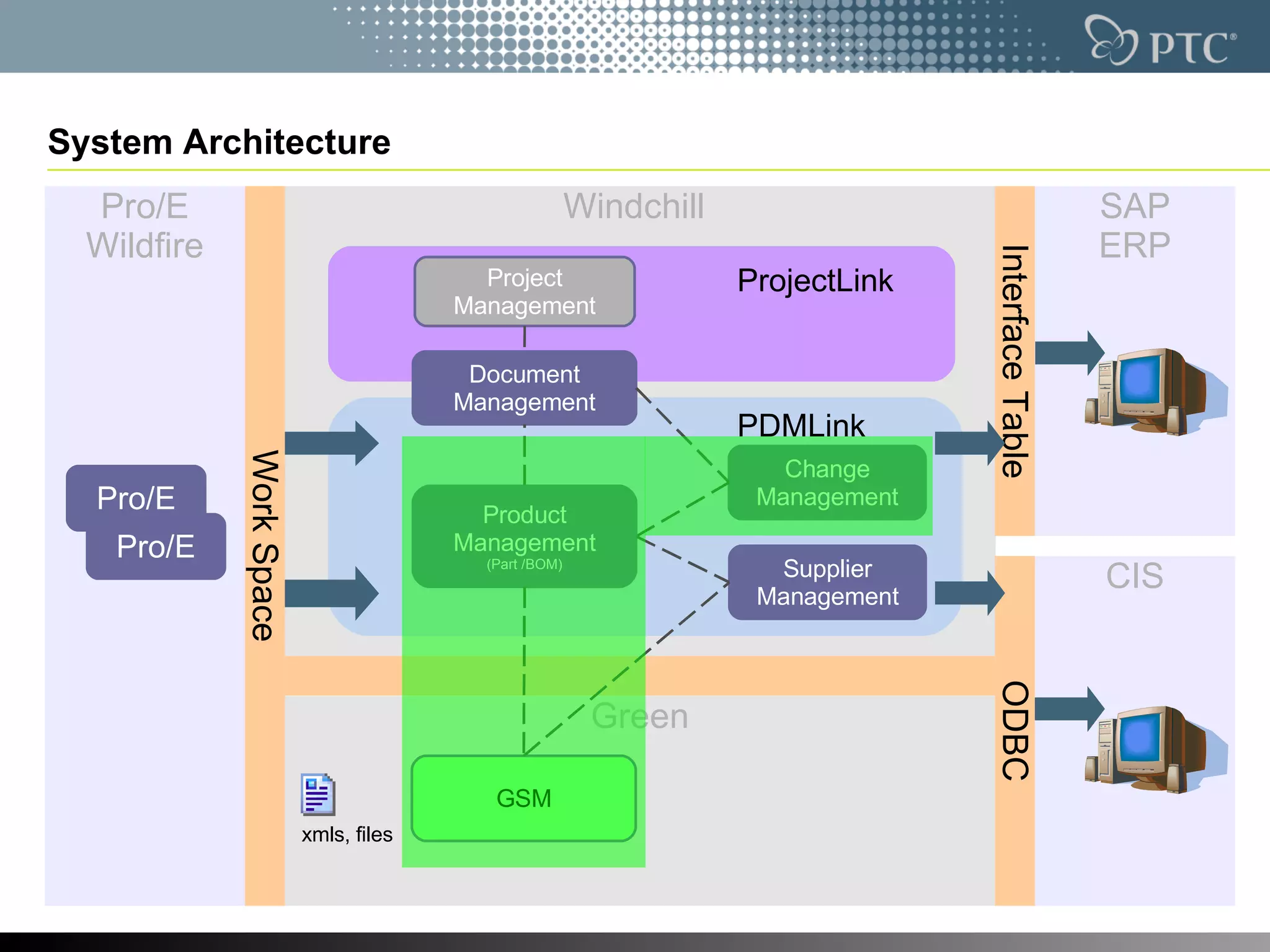 Transactional File System In Java Commons Transaction Ppt