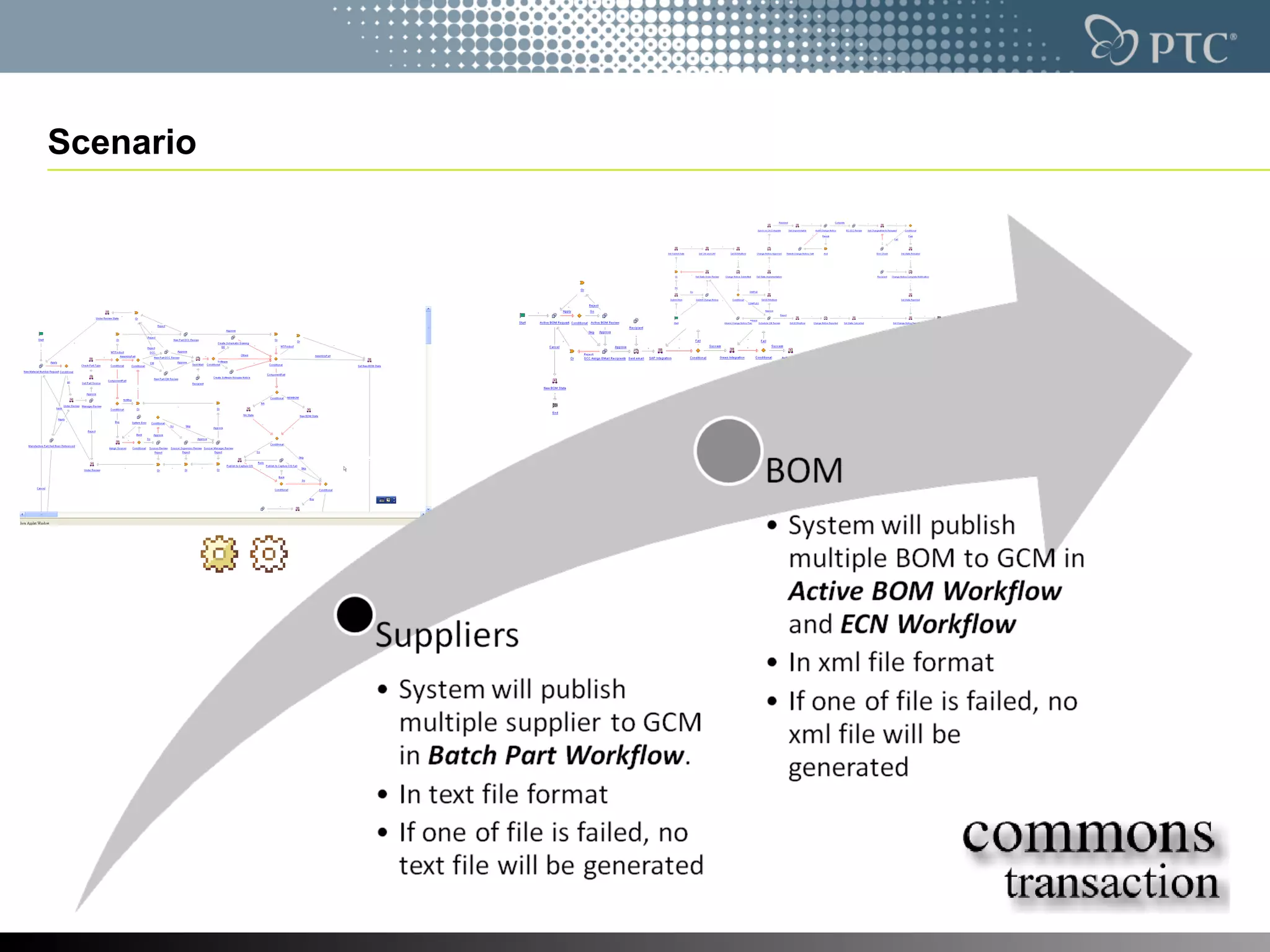 Transactional File System In Java Commons Transaction Ppt
