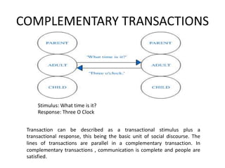 Transactional analysis- Part of Organisational Behaviour | PPT