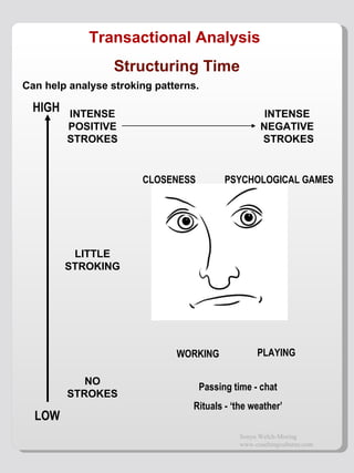 Transactional analysis | PPT | Wellness | Healthy Living