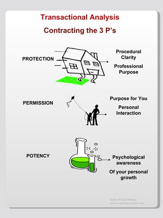 Transactional analysis | PPT