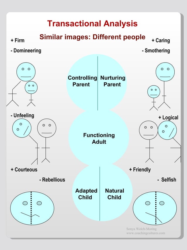 Transactional analysis