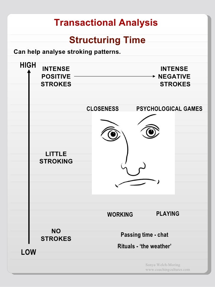 Transactional analysis