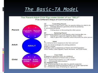 Transactional analysis | PPT
