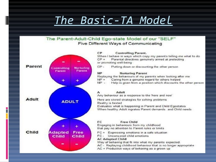 Transactional Analysis