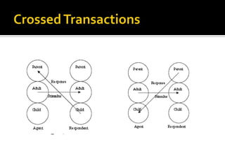 Transactional Analysis | PPTX
