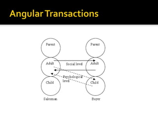 Transactional Analysis | PPTX
