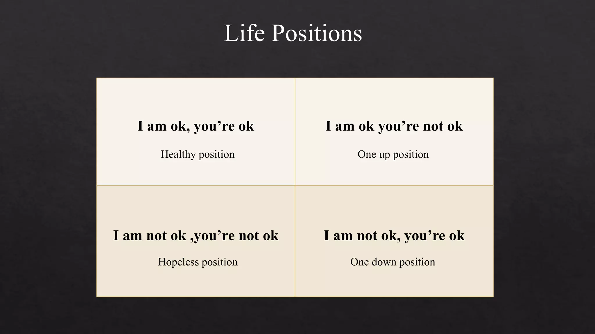 Transactional analysis and Life Positions | PPT