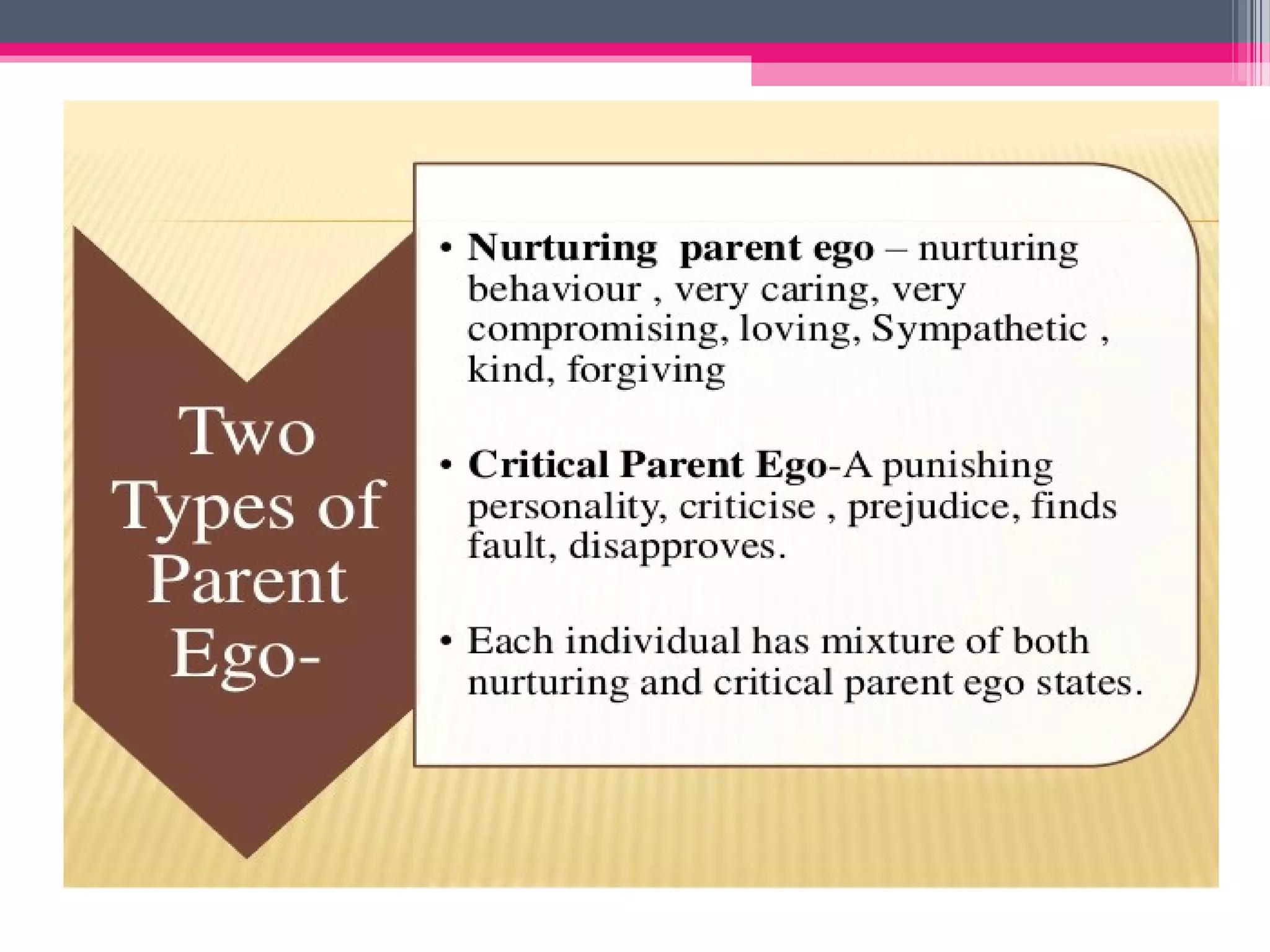 Transactional Analysis by Dr. Eric Berne | PPT