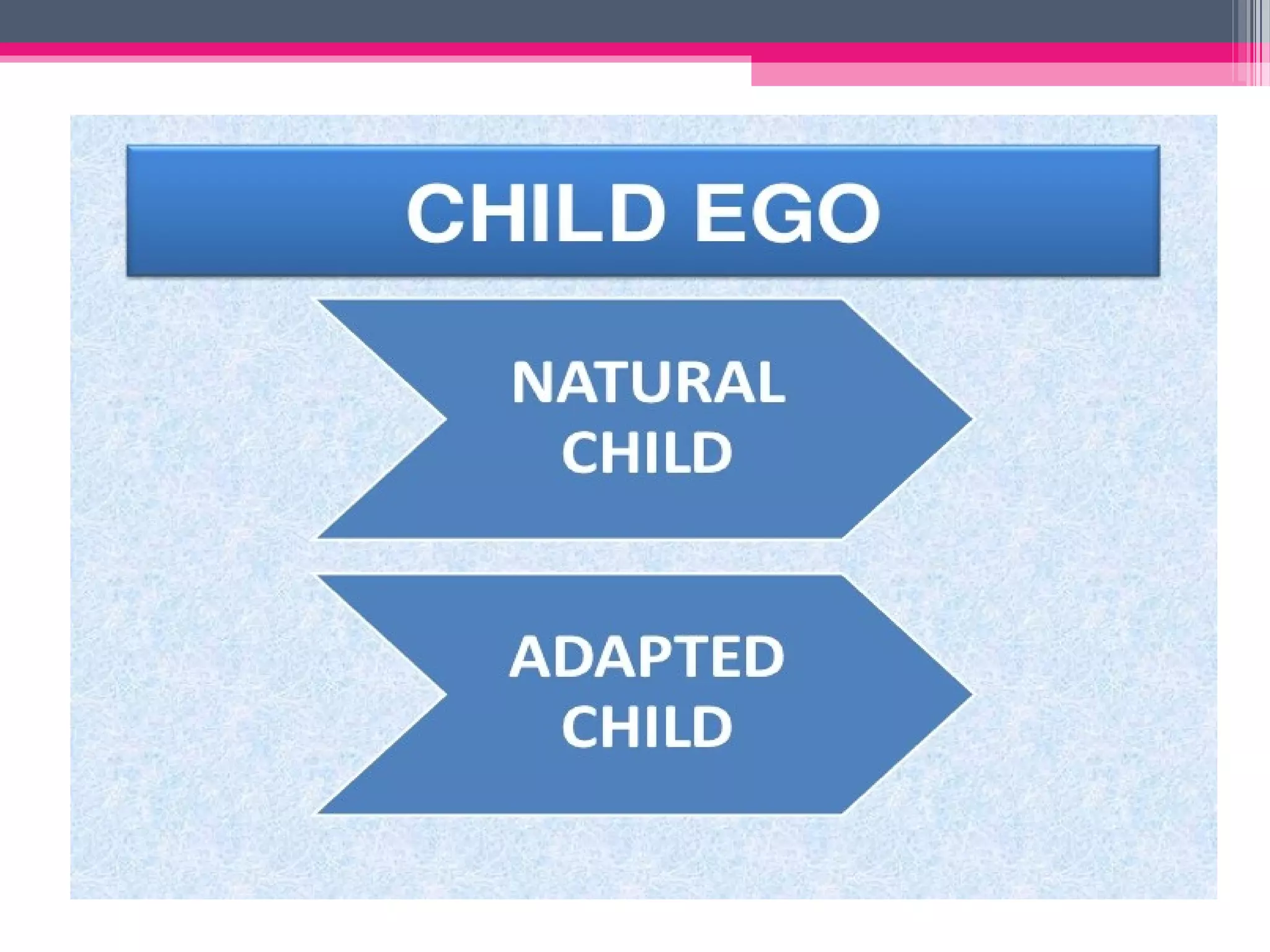 Transactional Analysis by Dr. Eric Berne | PPT