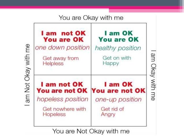 Transactional Analysis by Dr. Eric Berne