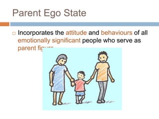 Transactional analysis | PPT