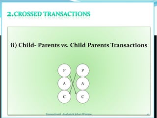 Transactional analysis | PPTX