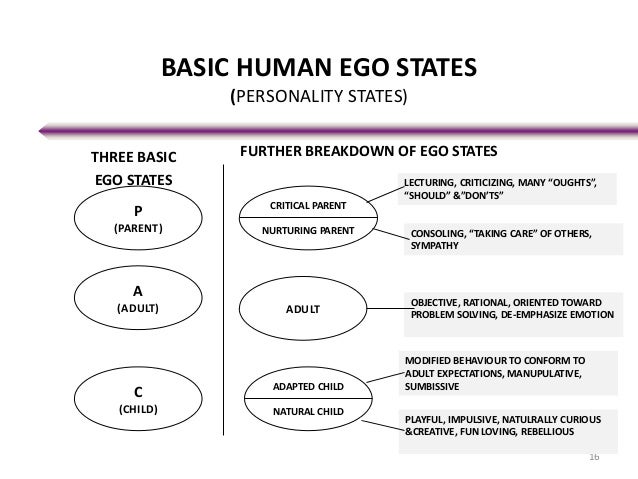 Transactional Analysis Ego States Description Of Transactional transactional-analysis-ego-states-description-of-transactional