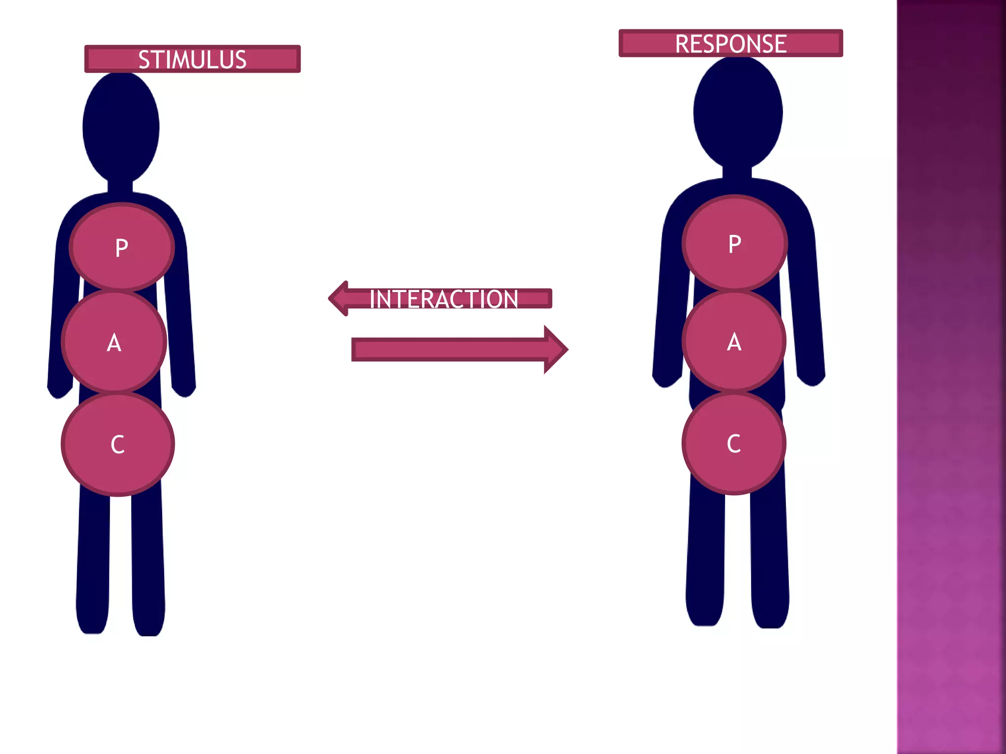 Transactional analysis | PPTX