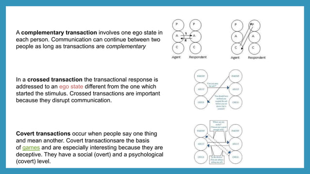Transactional analysis | PPT